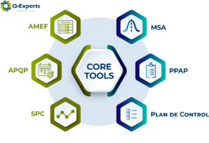 Automotive Core Tools (PPAP, APQP, FMEA, SPC y MSA)