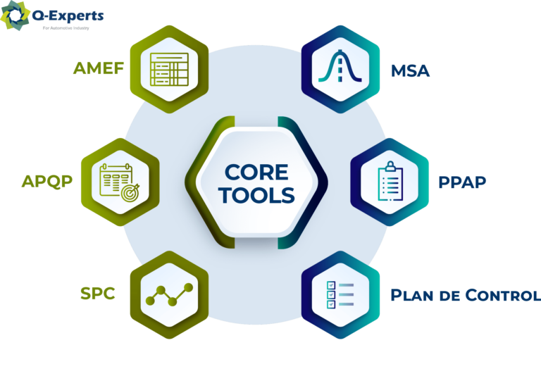 Automotive Core Tools (PPAP, APQP, FMEA, SPC y MSA)